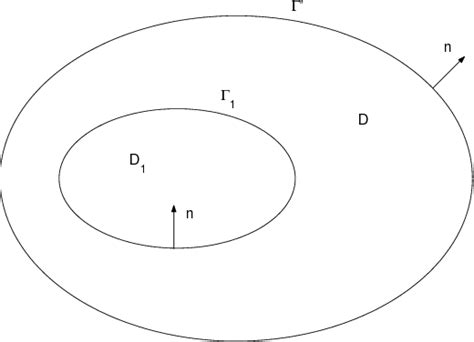 Figure 1 From The Interior Neumann Problem For The Stokes Resolvent