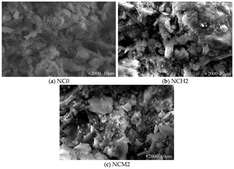 Buildings Free Full Text Effect Of Nano Clay Dispersion On Pore Structure And Distribution