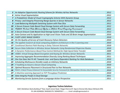 Java And Net Titles Doc