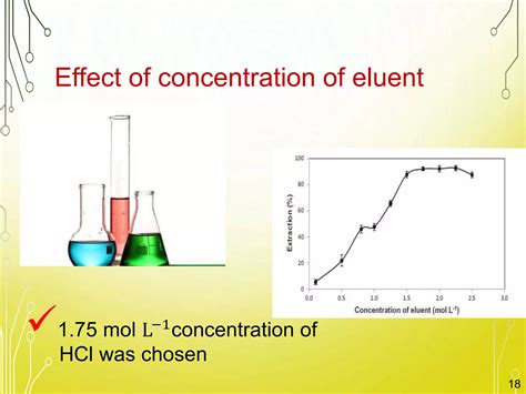 Solid Phase Extraction And Cold Vapor Atomic Absorption Spectrometry Pptx