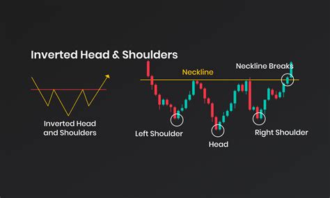 How To Trade Chart Patterns