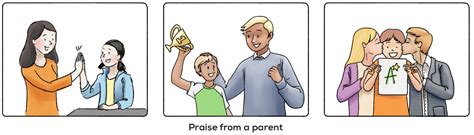 Variable Interval Reinforcement Schedule Examples Practical Psychology