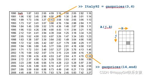 Matlab之数据挖掘基础 入门 算法 项目实战 数据资源 算法源码数据挖掘一般流程图 Csdn博客