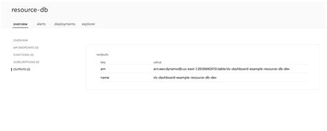 Supercharging Your Development Workflow With Serverless Framework Pro
