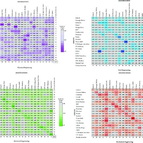 Origin Destination Matrix Of Faculty Graduated From Top 20 And Hired By