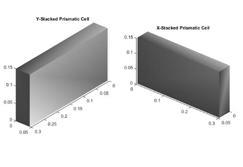 Cell Create Single Electrochemical Battery Cell Matlab