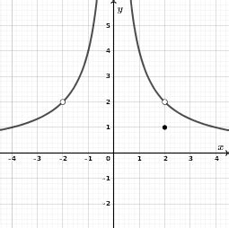 Determine The Values Of X For Which The Function As Represented By The Graph Is Not Continuous