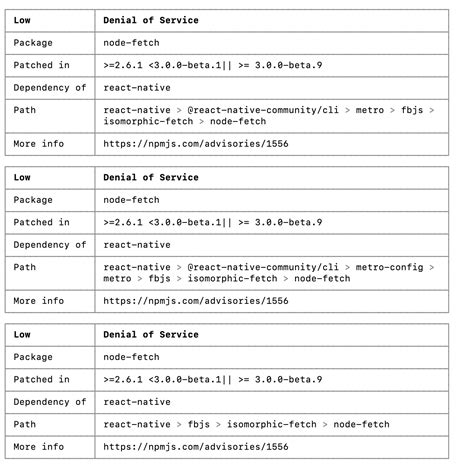 some vulnerabilities require your attention to resolve · issue 30881