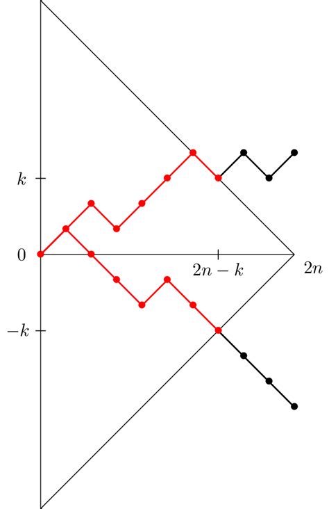 Summation How Prove This Sum {k 0} {n} Frac{ Binom{2n K}{n}}{2 {2n