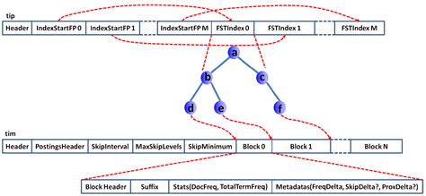 Elasticsearch In Search Of Agile Time Series Database