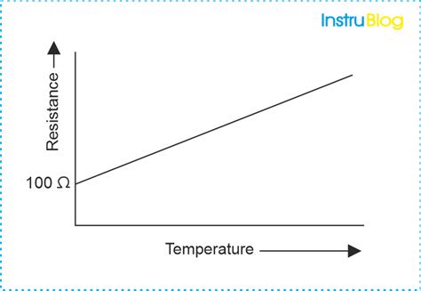 Basics Of Thermocouples And RTD