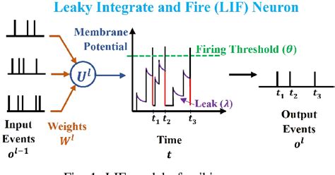 Figure 1 From Snn Ann Hybrid Networks For Embedded Multimodal Monocular Depth Estimation