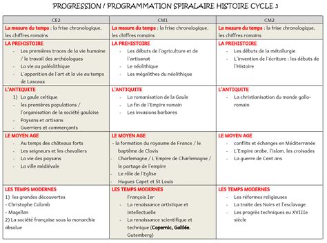 La Classe à Vefa Hum De Vefa