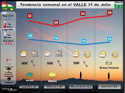 Meteosojuela Tu Tiempo En El Momento Previsión Del Tiempo Para Logroño Y La Rioja Semana
