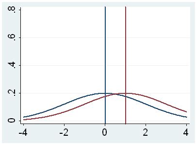 Stata Ttest Output To Excel