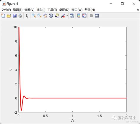 基于粒子群算法优化bp神经网络的pid控制算法（matlab代码实现研学社的技术博客51cto博客