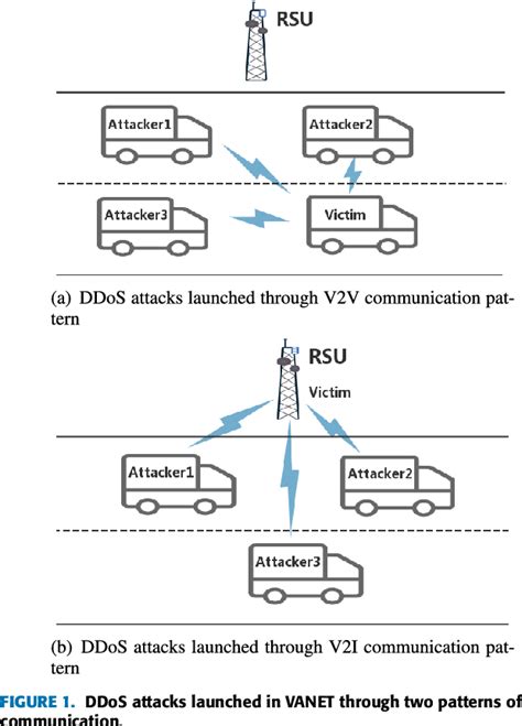 Figure 1 From A Distributed Network Intrusion Detection System For Distributed Denial Of Service
