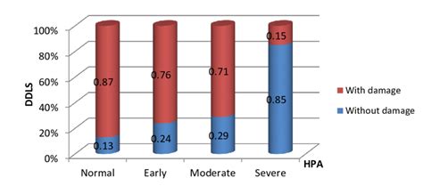 Comparison Between HPA And DDLS Download Scientific Diagram