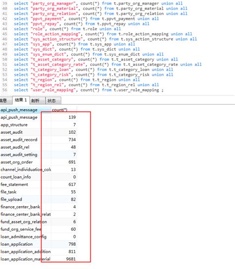 mysql统计库下所有表数据行数 阿岩 博客园