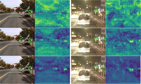 Improving Multispectral Pedestrian Detection With Scale‐aware Permutation Attention And Adjacent