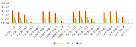 Groupwise 2d Spatial Neutron Flux Distribution In The Core For Four