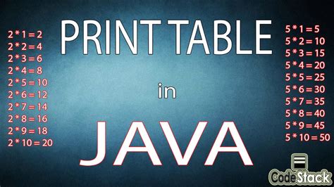 Java Code For Printing Multiplication Table Of Any Number In 3 Mins