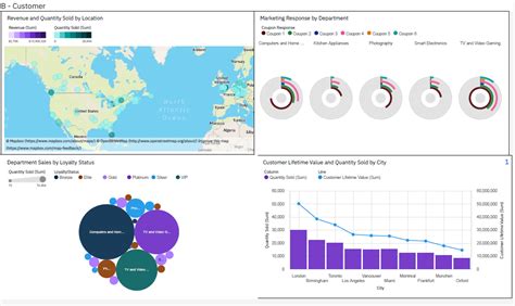GitHub Uyn99 Data Visualization Dashboards