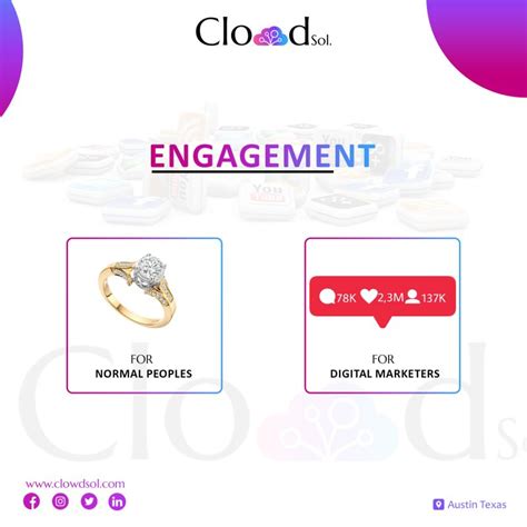 Clowdsol On Linkedin Engagement Digitalmarketing Connection Audienceinteraction