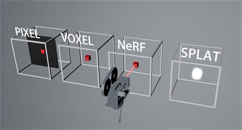 The Emergence Of Full Body Gaussian Splat Deepfake Humans Metaphysicai