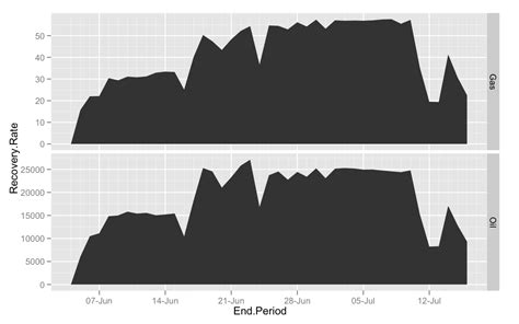 Summer 2010 — R Ggplot2 Intro Summer 2010 — R Ggplot2 Intro