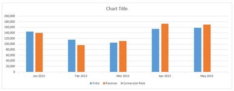 Dashboard Series Creating Combination Charts In Excel