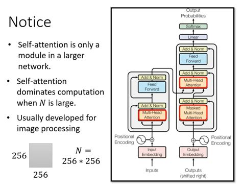 收藏各种各样神奇的自注意力机制Self attention 腾讯云开发者社区 腾讯云