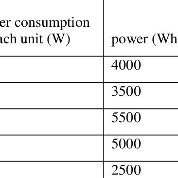 Considered Load Calculation To Prepare The Load Profile Download Table