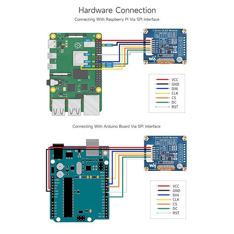 Waveshare 1 5inch Oled Display Module 128x128 Pixels 16 Bit Grey Level
