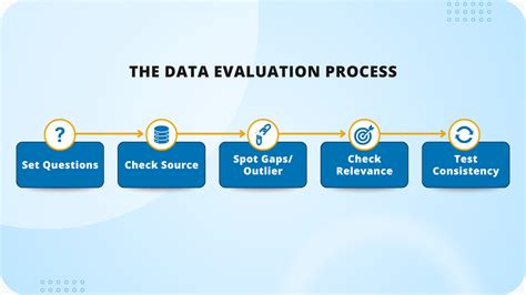 the 6 data quality dimensions with examples