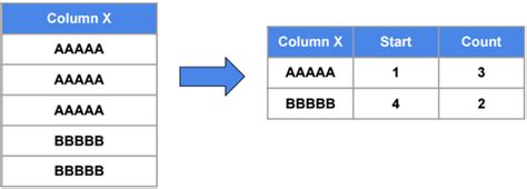 Ssas Tabular Sqlml