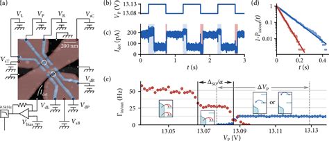 Figure 1 From Spectroscopy Of A Single Carrier Bilayer Graphene Quantum Dot From Time Resolved