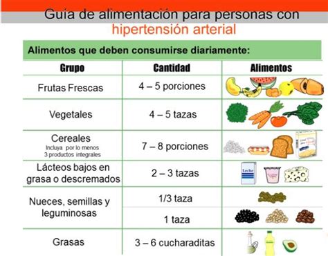 Alimentacion ~ Hipertensión