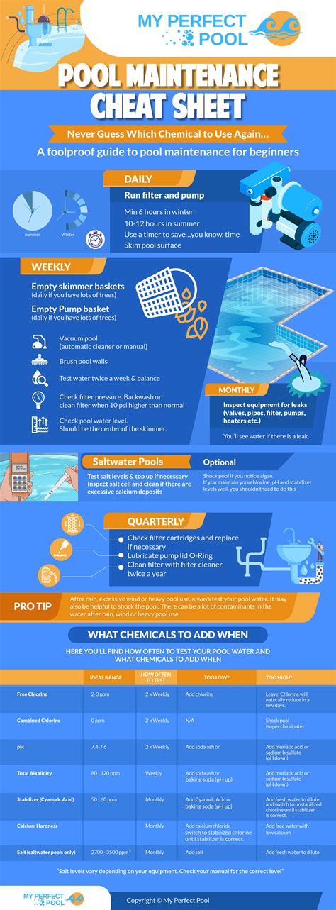 Swimming Pool Maintenance Schedule Tasks Cheat Sheet R Swimmingpools