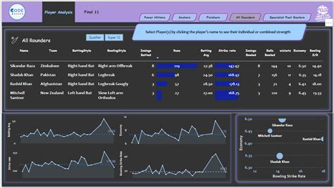 Github Nizaafdabircricketdataanalytics