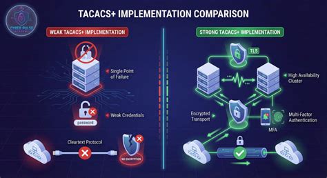 Tacacs 7 Essential Facts You Must Know • Cyber Pulse Academy