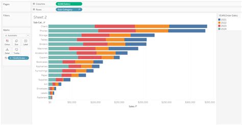 Can You Build This Segmented Bar Chart Donna Dataviz