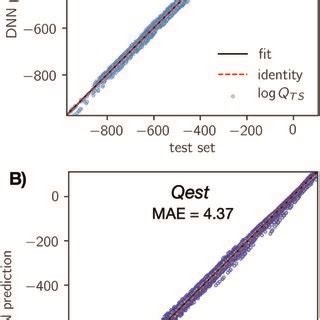 Histogram Of All Partition Function Values Computed In Our Dataset For Download Scientific