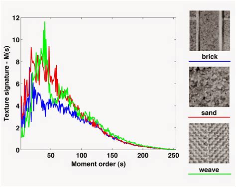 github jvmm81 tchebichef signature texture characterisation by using