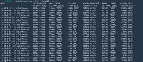 Get Cpu And Memory Usage Of Nodes And Pods Kubectl K8s