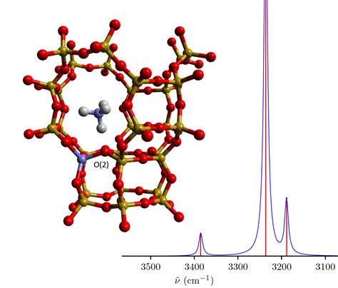 Computational Infrared And Raman Spectra By Hybrid Qmmm In Chemshell Chemshell