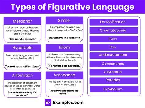figurative language how to use these 10 common types youtube