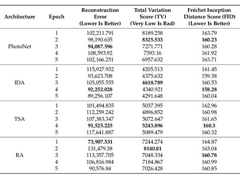 Table 2 From Deep Layer Aggregation Architectures For Photorealistic Universal Style Transfer