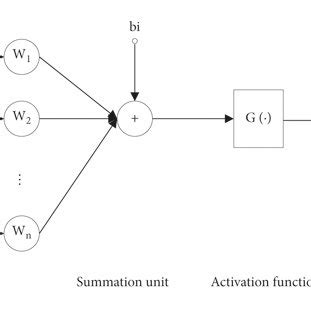 Structure Diagram Of A Single Neuron Download Scientific Diagram