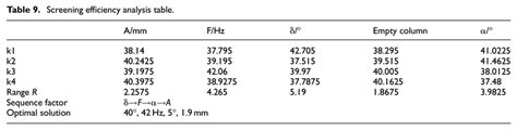 Screening Efficiency Analysis Table Download Scientific Diagram